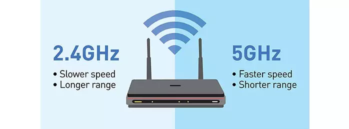 የ WiFi ክልልን ያራዝሙ