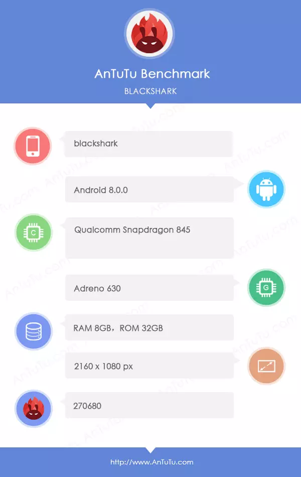 Xiaomi Blackshark komparnormo