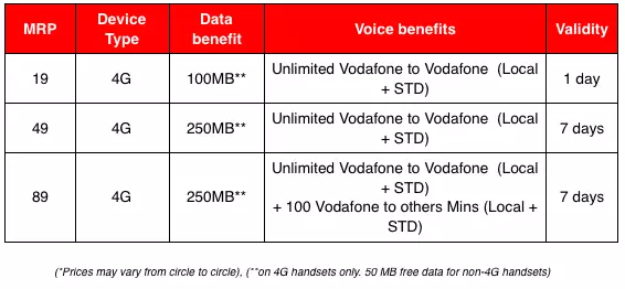 Vodafone SuperDay plāni