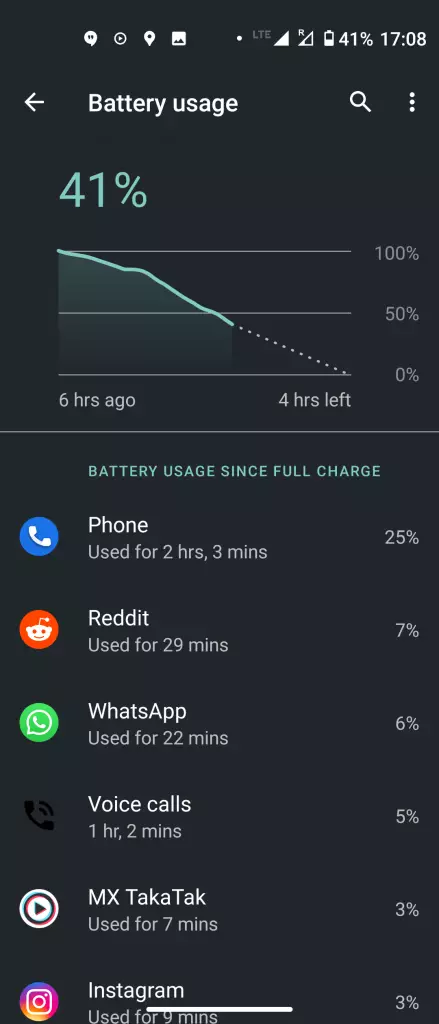 7 måder at løse problemet med hurtig afladning af batteri på Android-telefon 28502_2