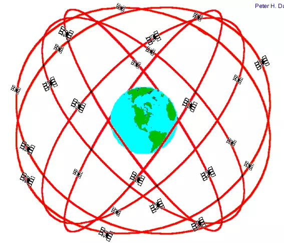 GLONASS යනු කුමක්ද සහ එය GPS වලින් වෙනස් වන්නේ කෙසේද? 28725_4