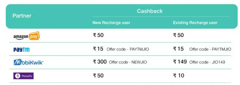 Nabídka Reliance Jio Triple Cashback prodloužena do 25. prosince 2948_1