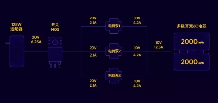 UltraDart 充电温度控制