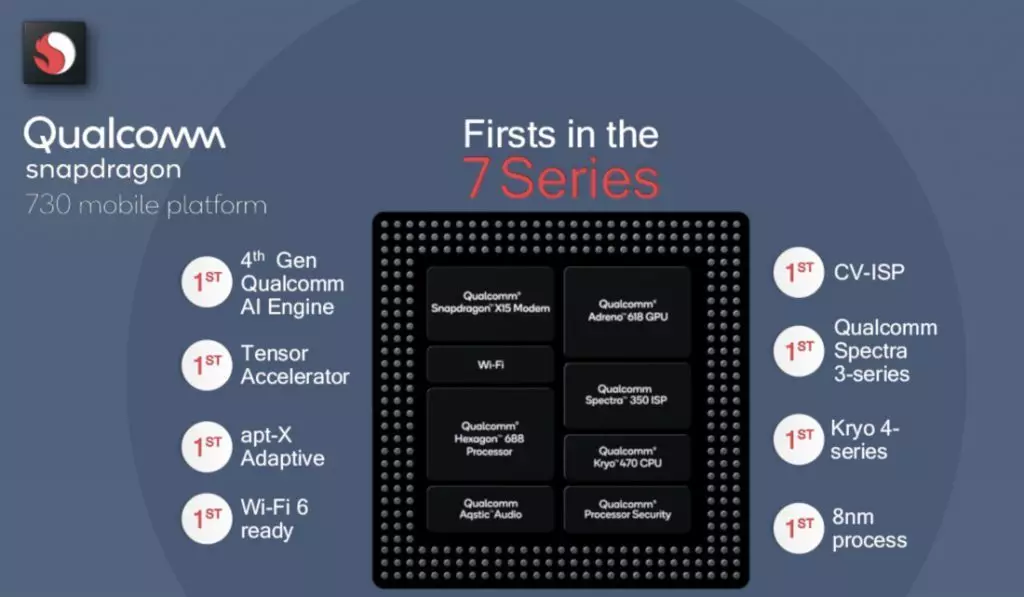 Inihayag ng Qualcomm Snapdragon 665, Snapdragon 730 at gaming focused Snapdragon 730G chipsets 32582_1