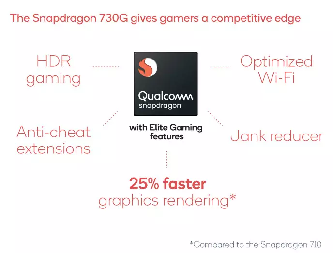 I-Qualcomm Snapdragon 665, i-Snapdragon 730 kanye ne-chipset egxile kwezemidlalo ye-Snapdragon 730G kumenyezelwe 32582_2