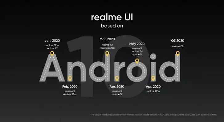 Realme UI Fa'avae i luga ole Android 10 Fa'aalia: Fa'aaliga Fou, Fa'alauiloa Ala-fa'afanua & Sili 34192_4