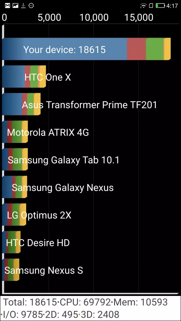 LeEco Le 1s ונבאָקסינג, שנעל איבערבליק, גיימינג און בענטשמאַרקס 35054_35