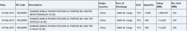 Microsoft Inatarajiwa Kuzindua Lumia 1330 Nchini India Kesho 6223_2