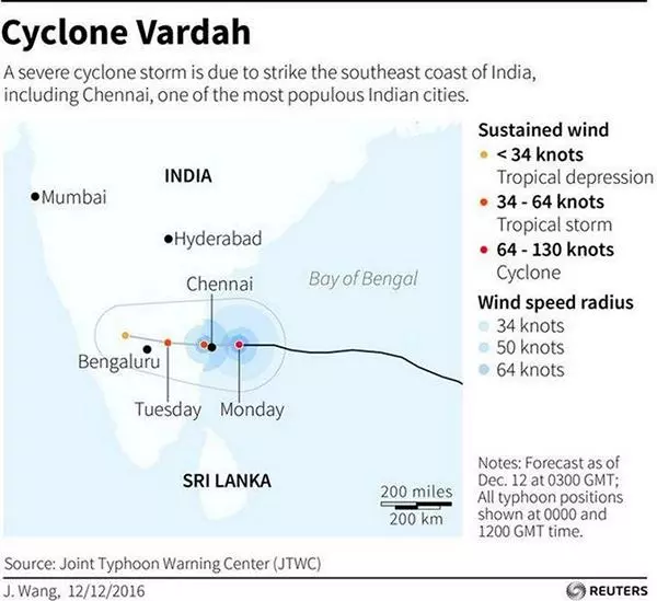 Cyklon Vardah ničí podmořské digitální kabely, očekávají se přerušení provozu