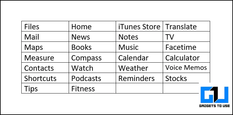 iPhone அல்லது iPad இல் 'ஆப்ஸ்களை நீக்க முடியாது' என்பதைச் சரிசெய்வதற்கான சிறந்த 8 வழிகள் 70_8