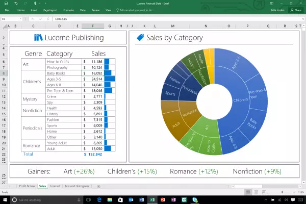 Microsoft Office 2016 Ipprezzar Indja, Spiża biex Taġġorna 8192_2