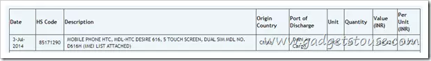 Exclusive: HTC dia mikasa ny hamoaka telefaona Desire 616 Octa Core any India amin'ny 11 Jolay 9050_2