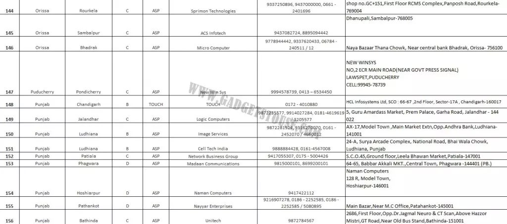 کولپڊ انڊيا سروس سينٽر لسٽ 11