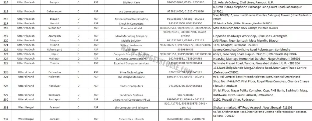 कूलप्याड भारत सेवा केन्द्र सूची 14