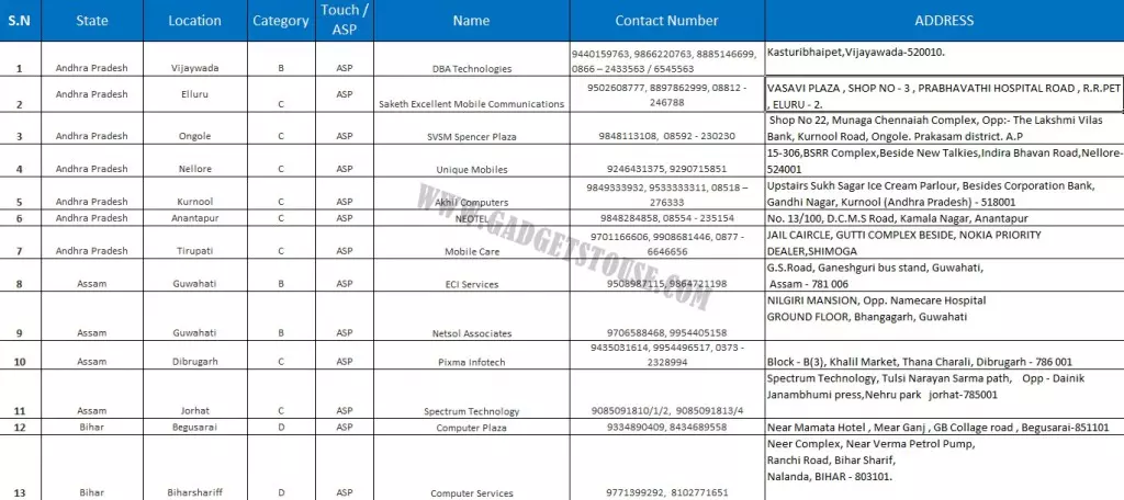 Ndepụta ụlọ ọrụ Coolpad India 1