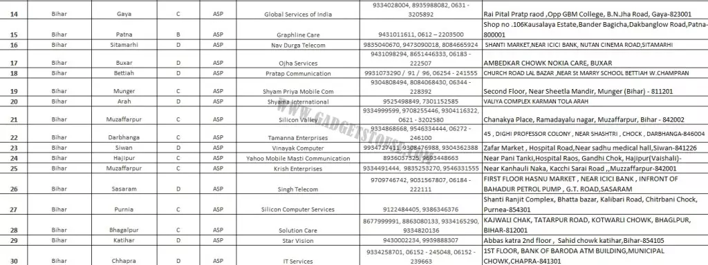 कूलप्याड भारत सेवा केन्द्र सूची 2